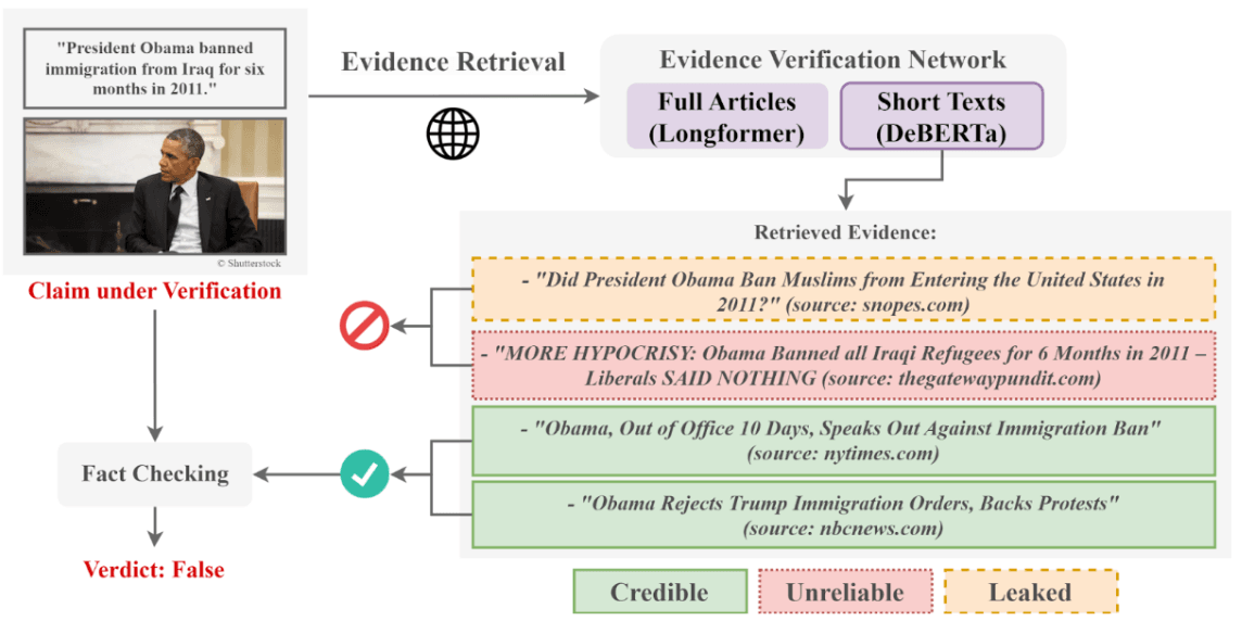 Home – vera.ai VERification Assisted by Artificial Intelligence